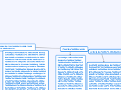 Practica Docente - Concept Map